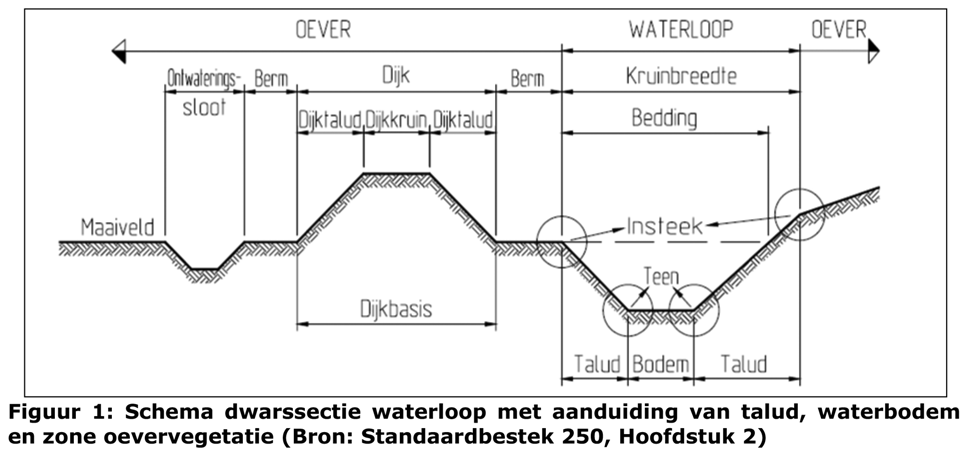 10/07/2015 Code van goede natuurpraktijk waterlopen